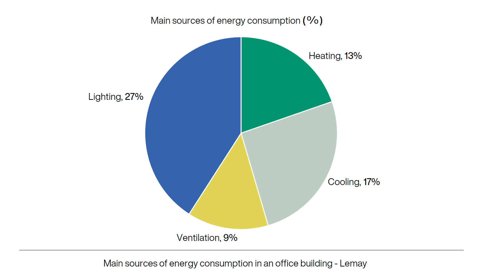 Here's why lighting is so important in the workplace | Lemay ...